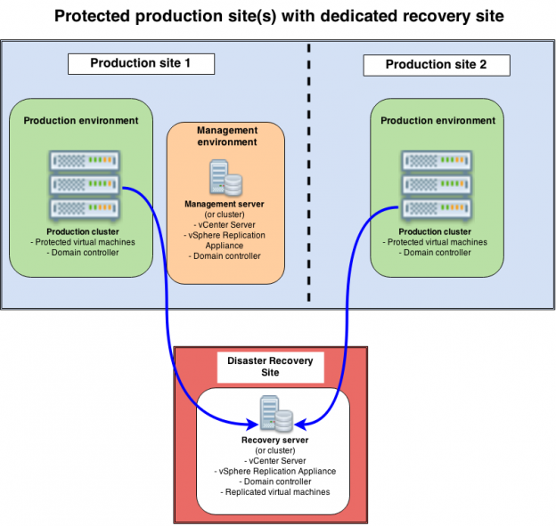 vSphere Replication – Part 1 – Concept and architecture | KANAP.NET